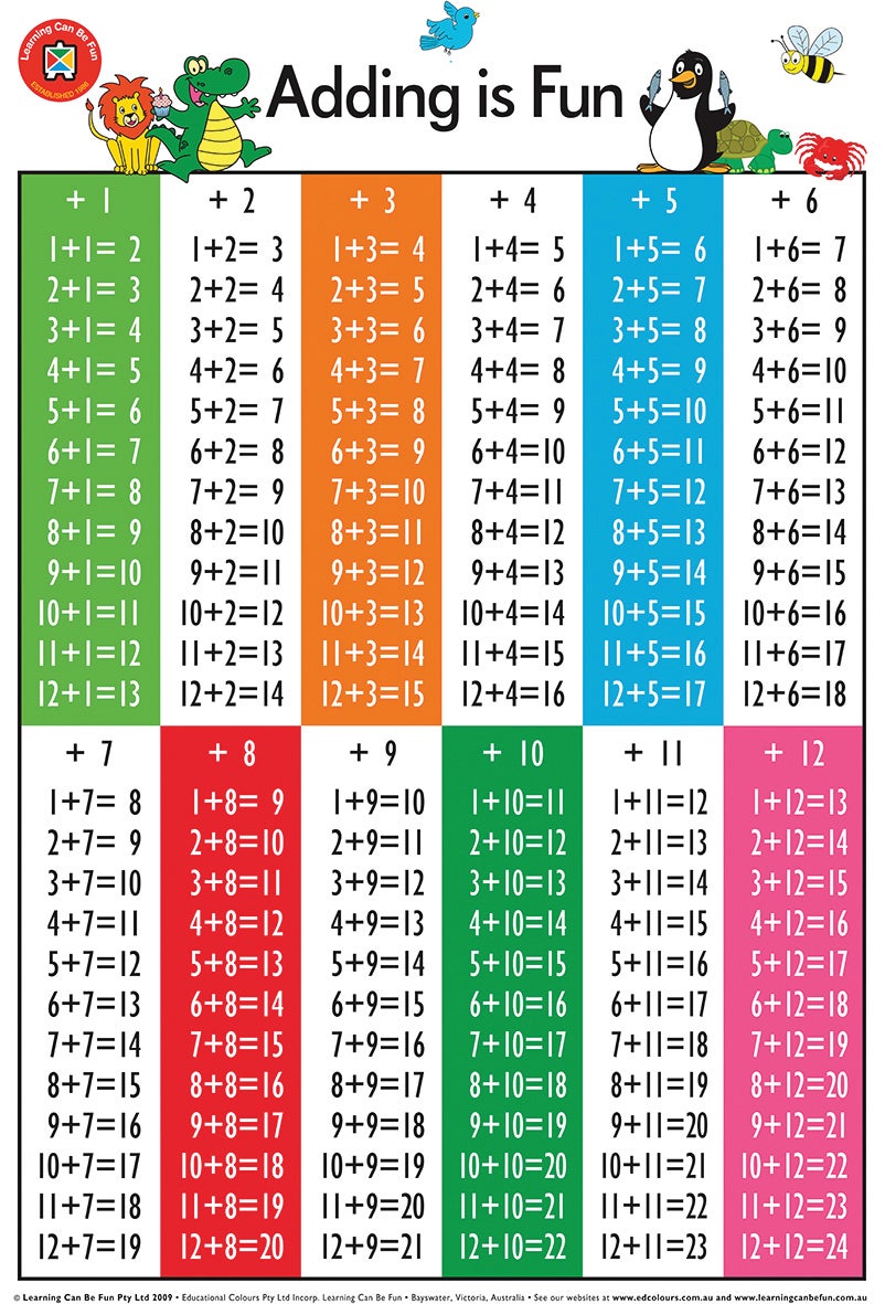 LCBF Wall Chart Adding Is Fun Poster | Paper Plus