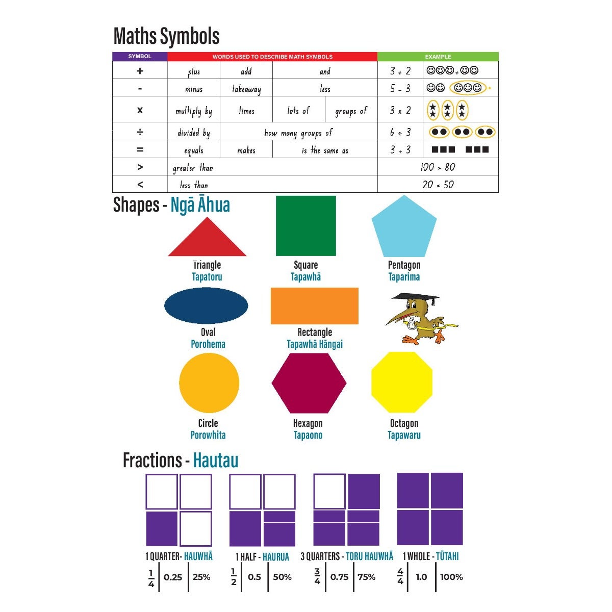 Clever Kiwi Fun Doing Maths Book 3 (Alternating grid & blank pages ...